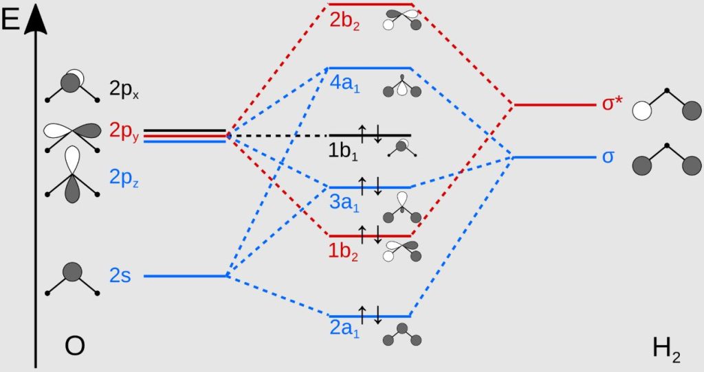 H2O molecule using the method of linear combination of atomic orbitals (LCAO) theory ...
